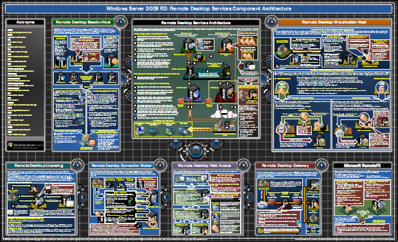 DOWNLOAD: Windows Server Architecture Posters | Kurt Shintaku's Blog