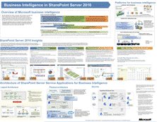 DOWNLOAD: SharePoint 2010 Technical Diagrams & Posters | Kurt Shintaku ...