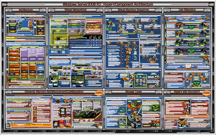 DOWNLOAD: IT/Architecture posters for various Enterprise Microsoft ...