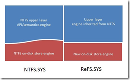 NEWS: Building the next generation file system for Windows: ReFS | Kurt ...