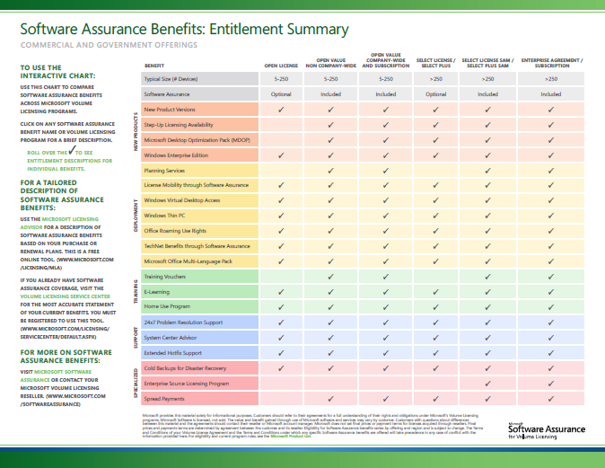 HOWTO: Enroll/Activate/Use your Software Assurance Benefits | Kurt ...