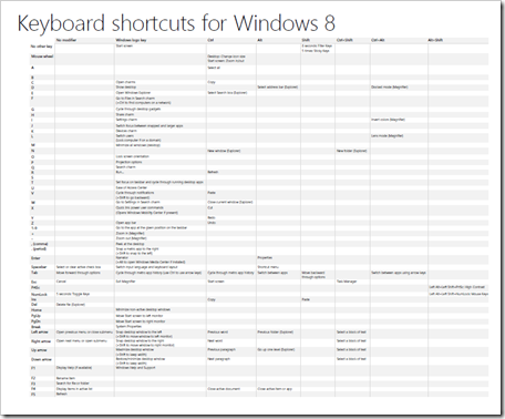 DOWNLOAD: Windows 8 keyboard shortcut Quick Reference sheet | Kurt ...