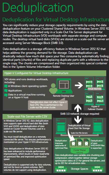 DOWNLOAD: Windows Server 2012 R2 Private Cloud Virtualization & Storage ...