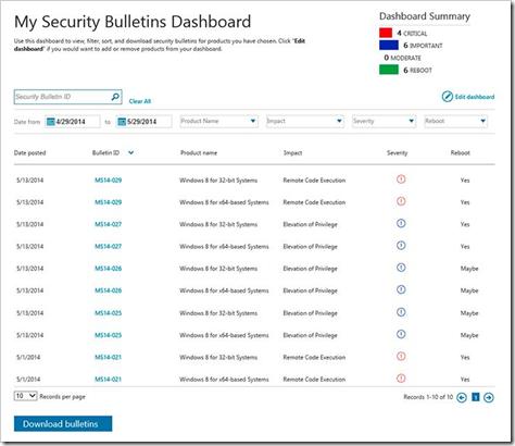 RELEASE: “myBulletins” – Online security bulletin customization service ...