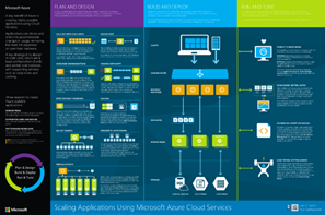 DOWNLOAD: Posters for Microsoft Cloud and Enterprise Products ...
