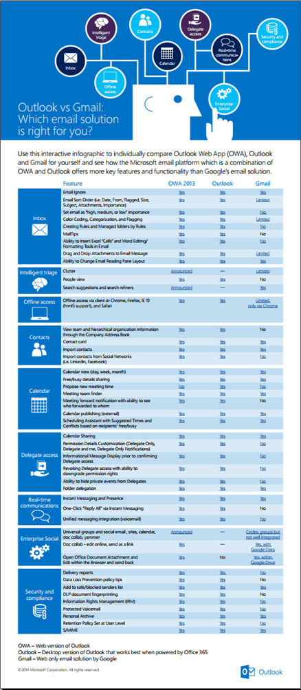 DOWNLOAD: Infographic/chart comparing Outlook vs Gmail | Kurt Shintaku ...