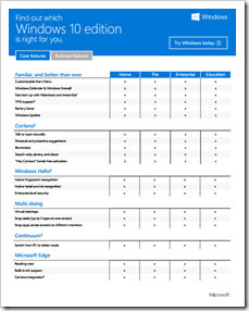 DOWNLOAD: “Compare Windows 10 Editions” Table | Kurt Shintaku's Blog