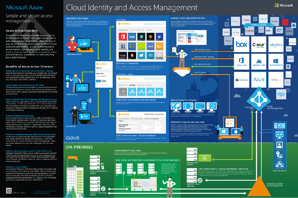 DOWNLOAD: Posters for Microsoft Cloud & Enterprise Products & Services ...
