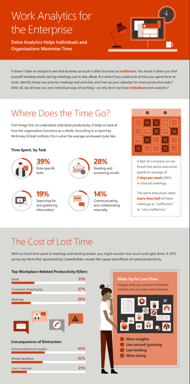 INFO: Office 365 “Delve Analytics” – What is it? | Kurt Shintaku's Blog