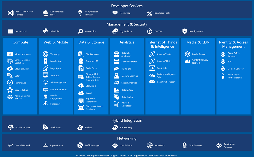 RELEASE: Interactive Map: Azure Platform | Kurt Shintaku's Blog