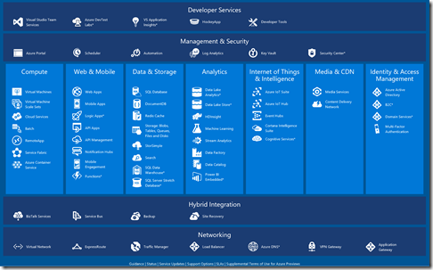 RELEASE: Interactive Map: Azure Platform | Kurt Shintaku's Blog