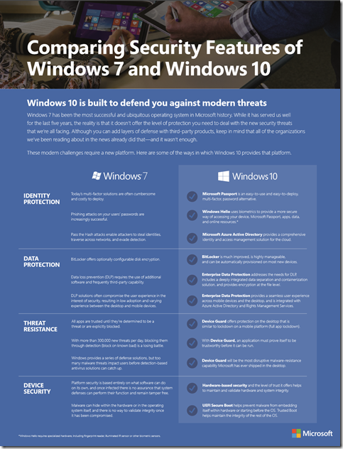 DOWNLOAD: Comparing Security features of Windows 7 & Windows 10 | Kurt ...