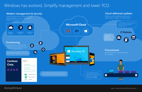 DOWNLOAD: Infographic: Simplify Windows 10 management and lower TCO ...