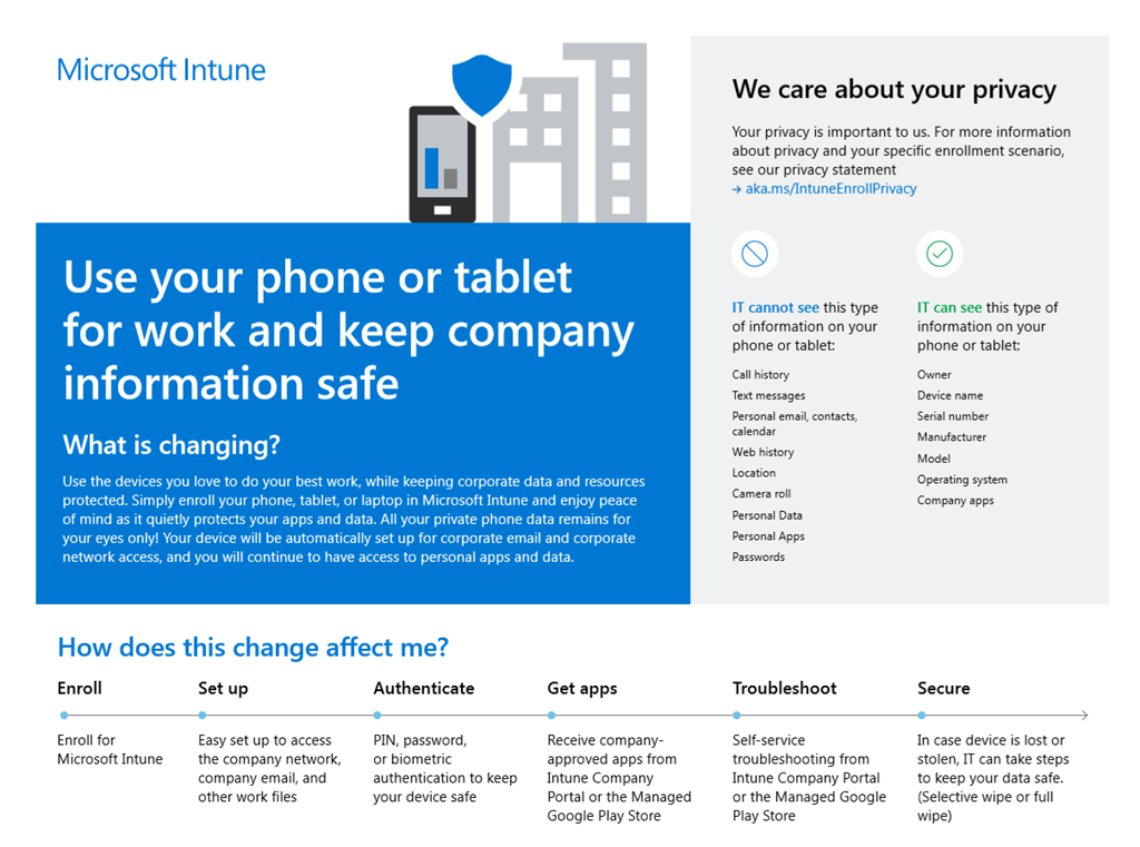 DOWNLOAD: Microsoft Intune Customer Adoption Pack | Kurt Shintaku's Blog