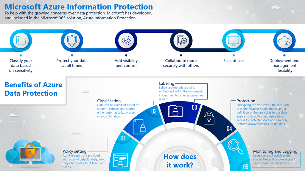 NEWS: Microsoft Information Protection – Ignite 2019 Recap | Kurt ...