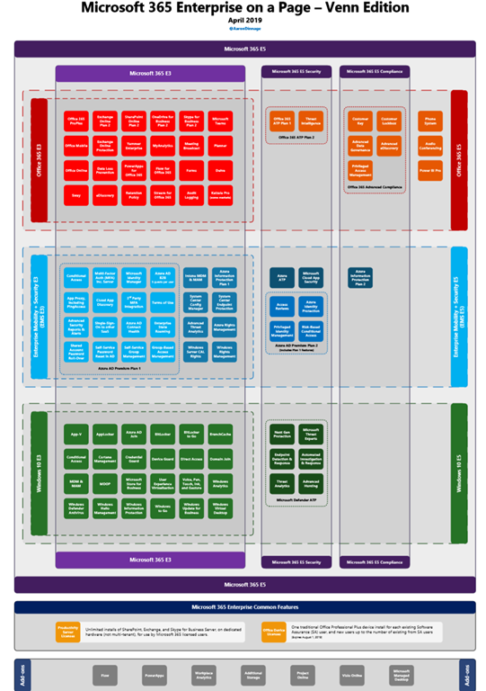DOWNLOAD: Microsoft 365 E3 & E5 licensing diagrams | Kurt Shintaku's Blog