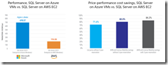 INFO: “SQL Server runs best on Azure” | Kurt Shintaku's Blog