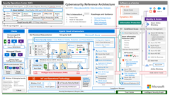 DOWNLOAD: Microsoft Cybersecurity Reference Architecture | Kurt ...