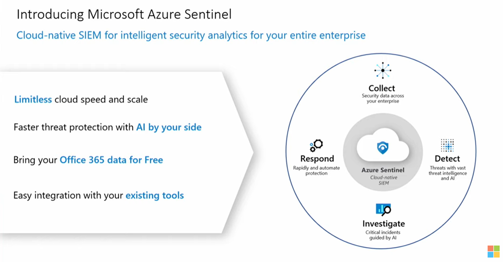 TRAINING: Azure Security Expert Series – “Azure Sentinel” | Kurt ...