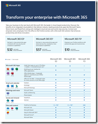 INFO: Comparing Microsoft 365 F1, F3, E3, & E5 Suites | Kurt Shintaku's ...