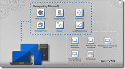 TRAINING: “Implementing Windows Virtual Desktop” – Oct 26-29, 2020 ...