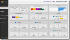 DOWNLOAD: Microsoft 365 Usage Analytics through Power BI | Kurt ...