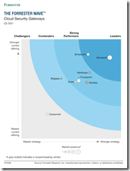 NEWS: Forrester names Microsoft a Leader in The Forrester Wave™: Cloud ...