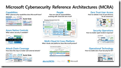DOWNLOAD: Microsoft Cybersecurity Reference Architectures (May 2021 ...