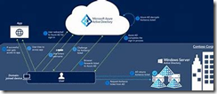 INFO: Azure Active Directory Security Operations Guide | Kurt Shintaku ...
