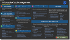 DOWNLOAD: “Learning Pathways” – One-pager companions for learning ...