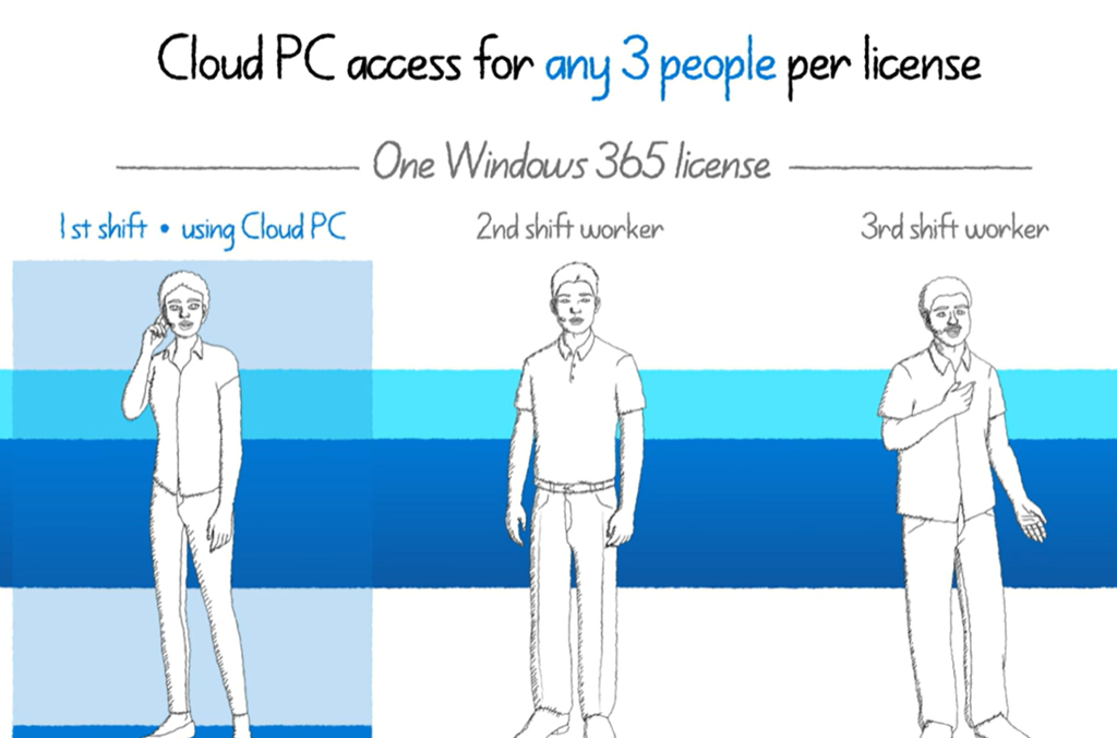 BETA: Windows 365 Frontline | Kurt Shintaku's Blog