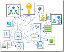 DOWNLOAD: Azure Governance Visualizer (AzGovViz) | Kurt Shintaku's Blog