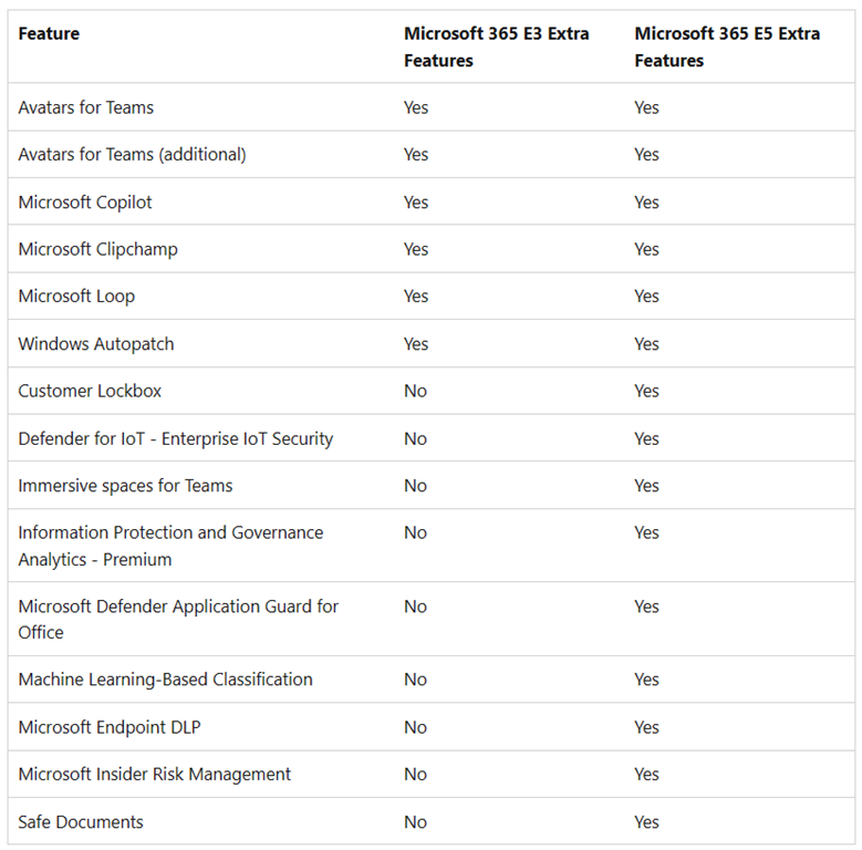 INFO: Microsoft 365 E3/E5/G5 Extra Features license | Kurt Shintaku's Blog