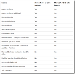 INFO: Microsoft 365 E3/E5/G5 Extra Features license | Kurt Shintaku's Blog