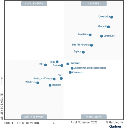 NEWS: Microsoft named a Leader for 2023 Gartner® Magic Quadrant™ for ...