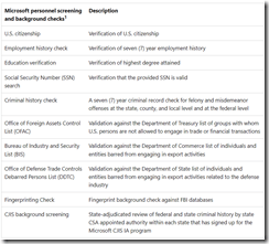 INFO: Fast Facts about Office 365 Government Community Cloud (GCC ...