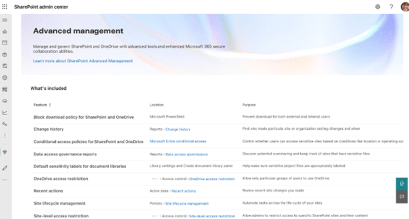 NEWS: Microsoft 365 Copilot now includes SharePoint Advanced Management ...