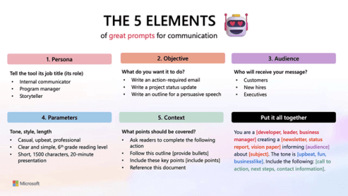 Info Cheat Sheets For Using Microsoft 365 Copilot Microsoft 365