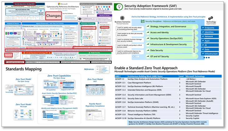 RELEASE: Microsoft Cybersecurity Reference Architectures (MCRA) for ...