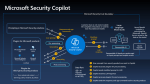 OFFER: Microsoft Security Copilot now included with Microsoft 365 E5 ...