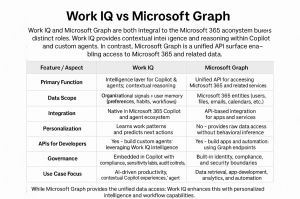 INFO: Work IQ vs Microsoft Graph | Kurt Shintaku's Blog